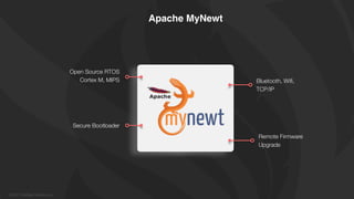 Apache Spark and Apache Ignite: Where Fast Data Meets IoT | PDF