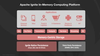 Apache Spark and Apache Ignite: Where Fast Data Meets IoT | PDF