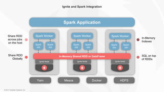 Apache Spark and Apache Ignite: Where Fast Data Meets the IoT | PPT