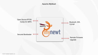 Apache Spark and Apache Ignite: Where Fast Data Meets the IoT | PPT