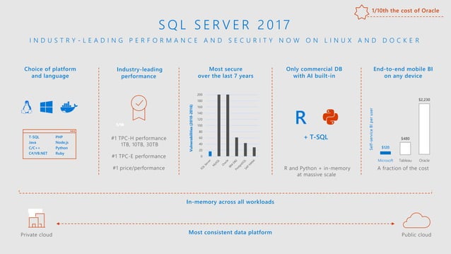 SQL Server 2017 Deep Dive - @Ignite 2017 | PPT