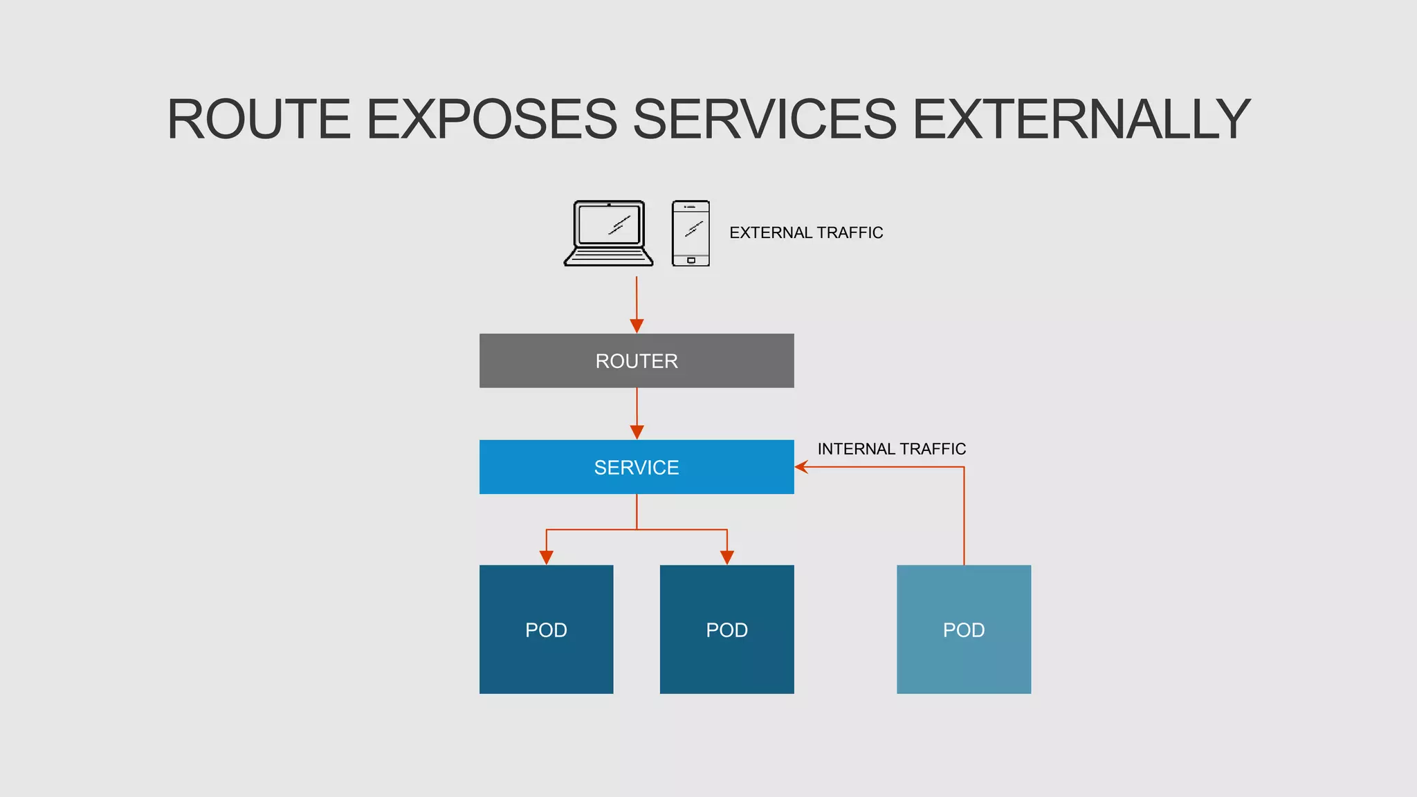 Microsoft Ignite 2017 - SQL Server on Kubernetes, Swarm, and Open Shift ...