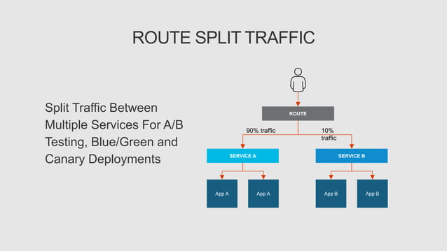 Microsoft Ignite 2017 Sql Server On Kubernetes Swarm And Open Shift Pptx Cloud Computing
