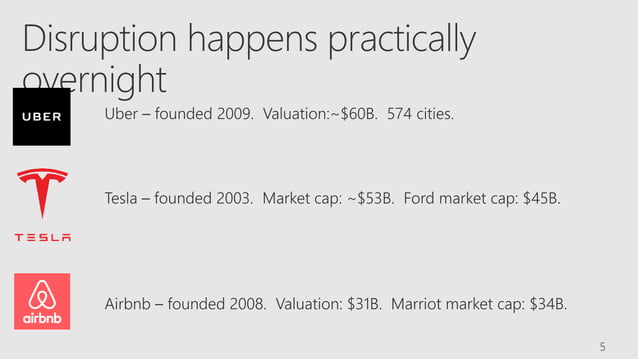 Microsoft Ignite 2017 - SQL Server on Kubernetes, Swarm, and Open Shift ...