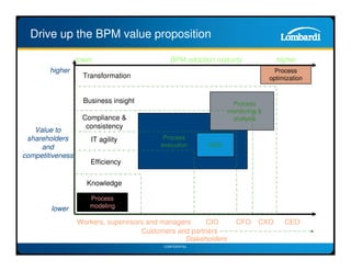 Ignite the BPM Spark With Blueprint | PDF