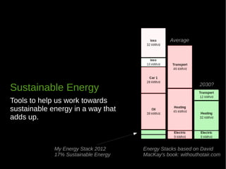 Ignite CleanWeb OpenEnergyMonitor presentation | PPT