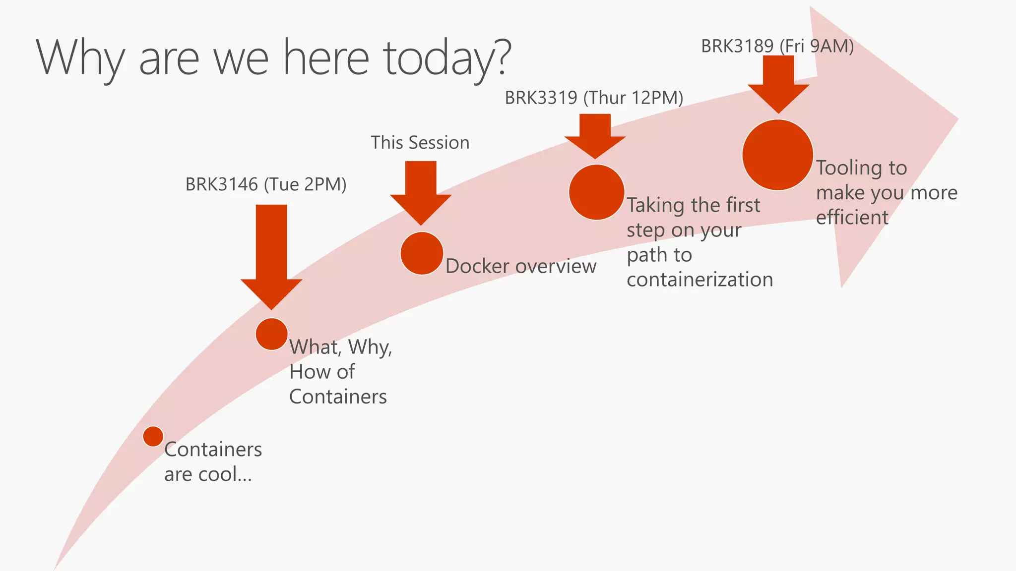 Ignite 2016 - Docker Overview | PPTX