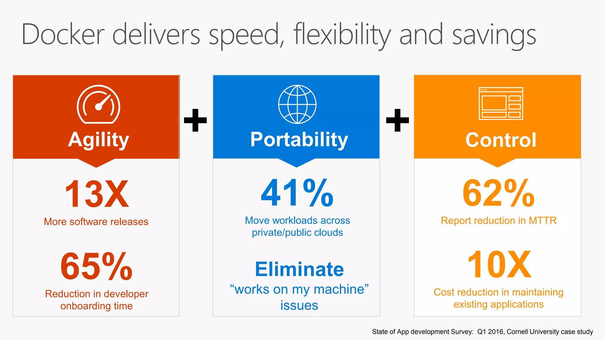 Ignite 2016 - Docker Overview | PPTX
