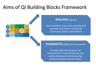 IGNITE! Building Blocks of Quality Improvement part 2 | PPTX