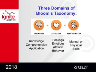 2nd That Emotion_Support for the Affective Domain | PPT