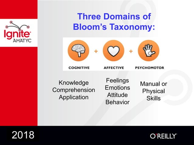 2nd That Emotion_Support for the Affective Domain | PPT