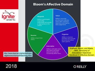 2nd That Emotion_Support for the Affective Domain | PPT
