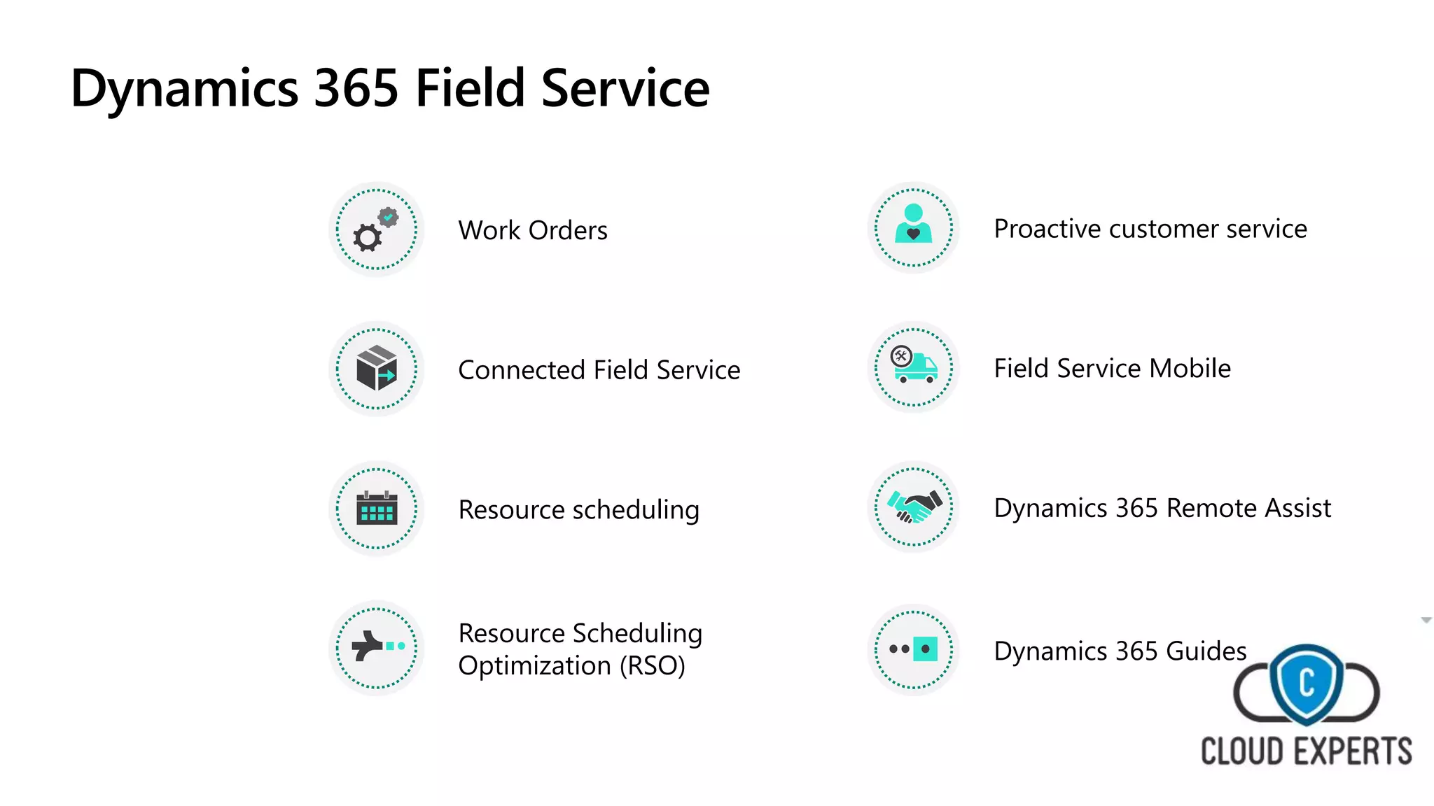 Intro Microsoft Dynamics 365 | PPTX
