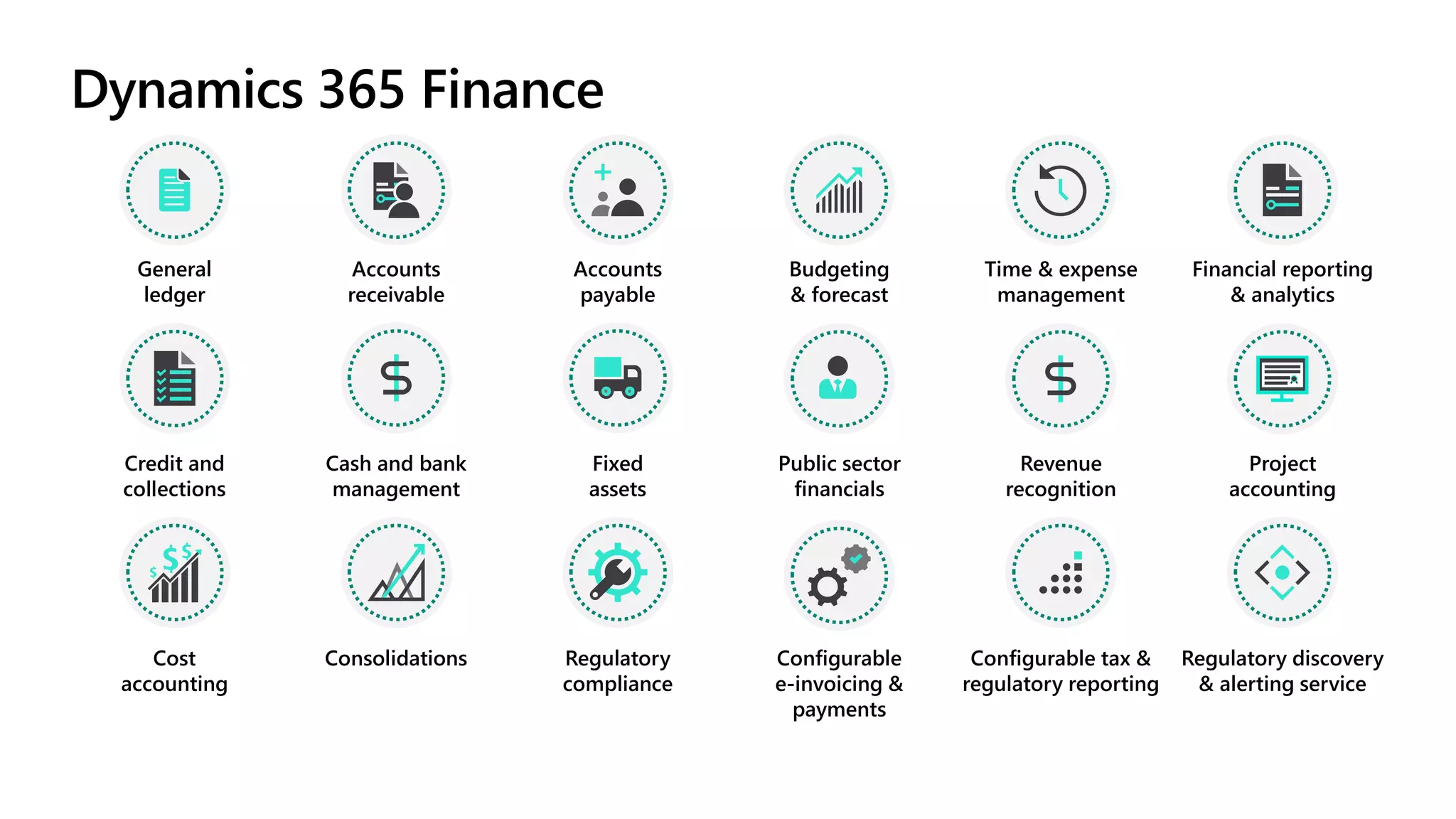 Intro Microsoft Dynamics 365 | PPTX
