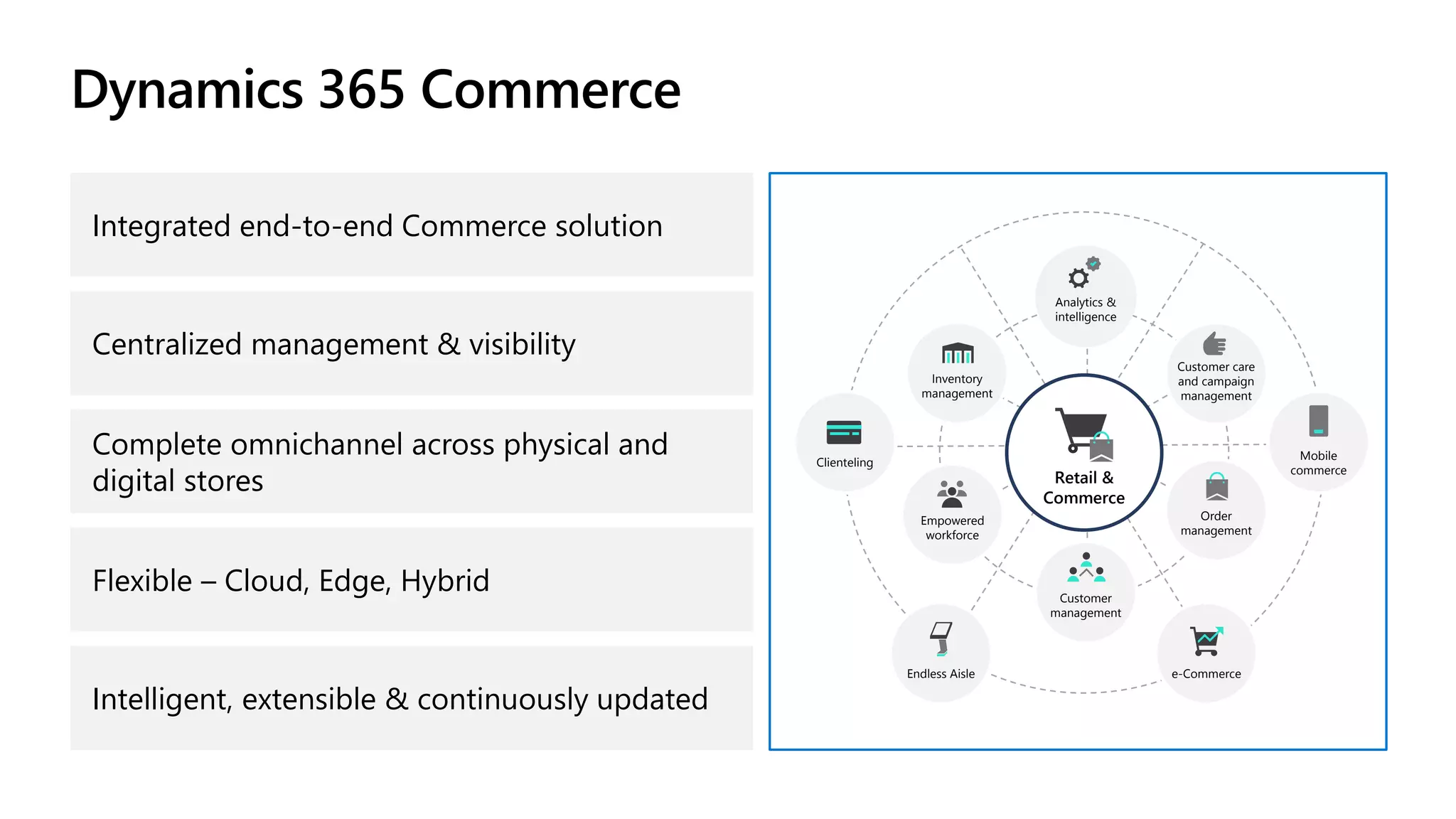 Intro Microsoft Dynamics 365 | PPTX