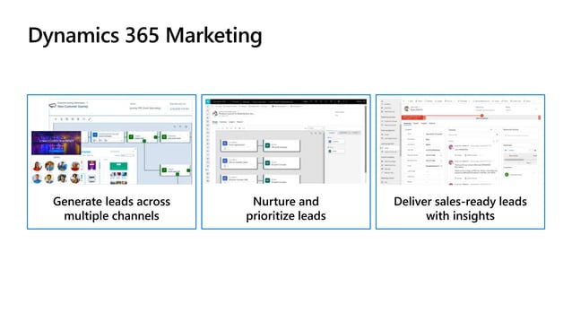 Intro Microsoft Dynamics 365 | PPTX | Computer Software and ...