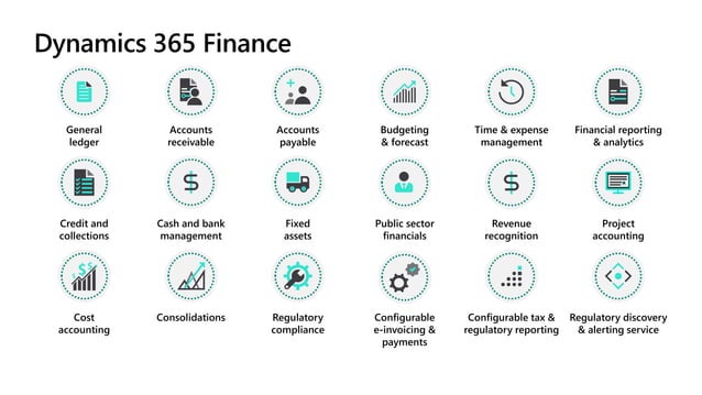 Intro Microsoft Dynamics 365 | PPTX | Computer Software and ...