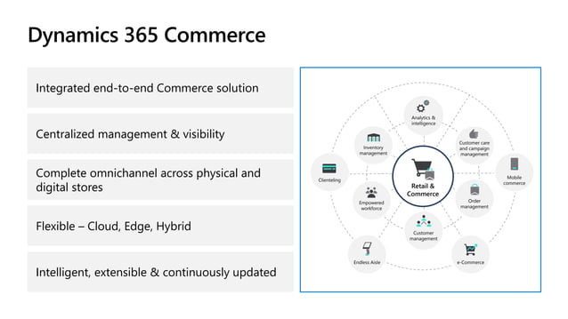 Intro Microsoft Dynamics 365 | PPTX | Computer Software and ...