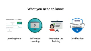 Intro Microsoft Dynamics 365 | PPTX
