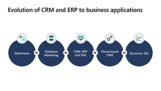 Intro Microsoft Dynamics 365 | PPTX