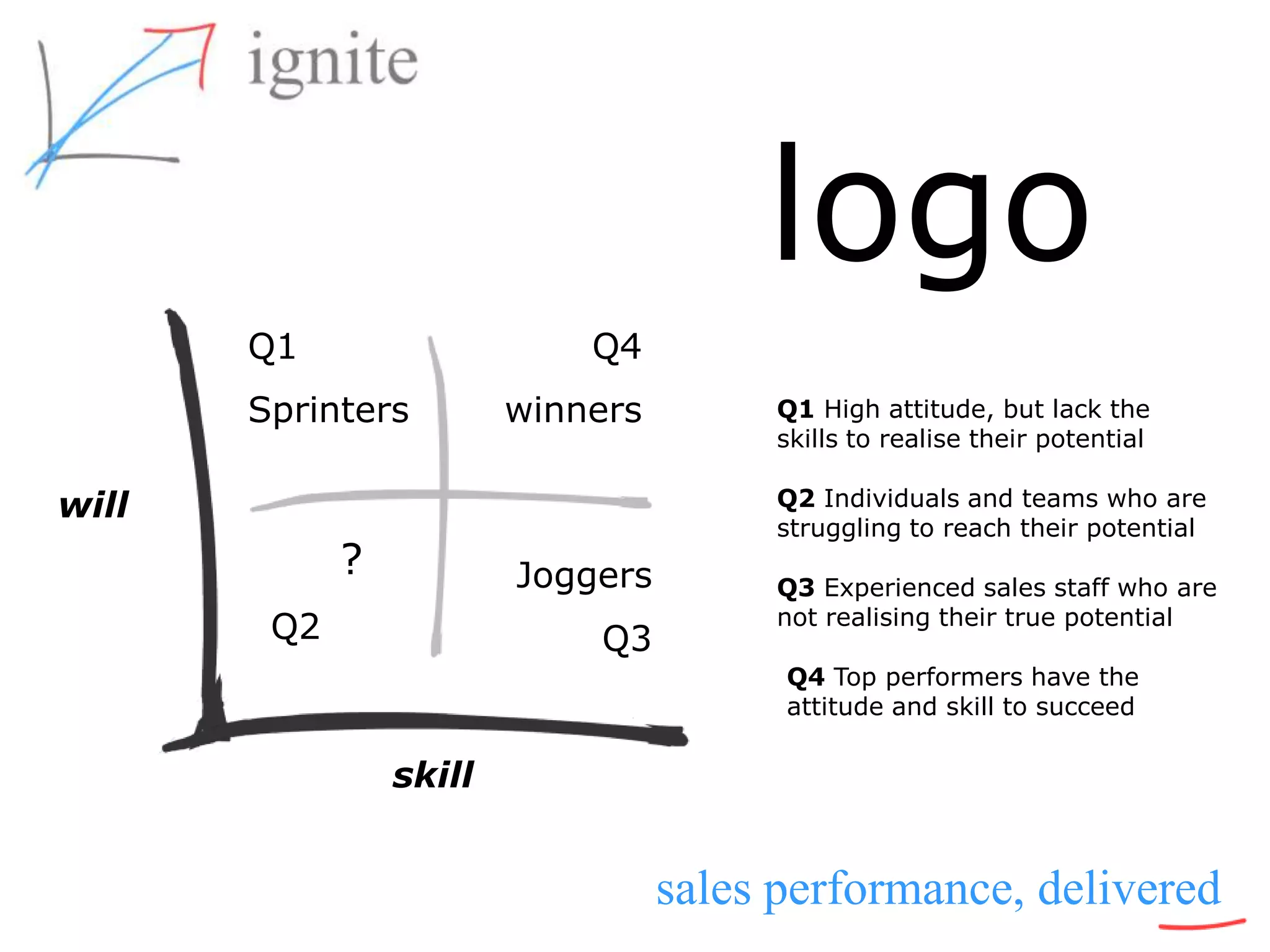 Ignite Brandbook V4 | PPTX