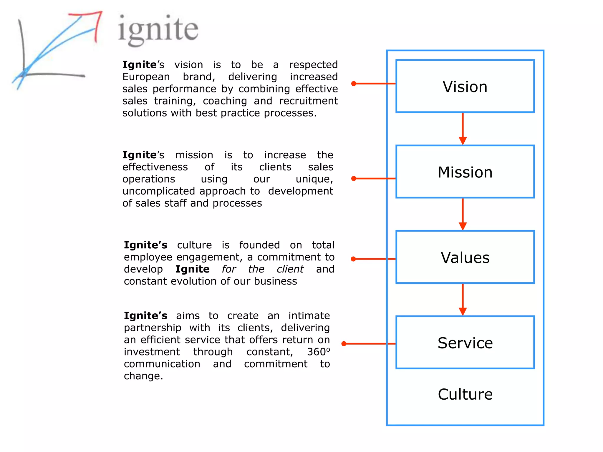Ignite Brandbook V4 | PPTX