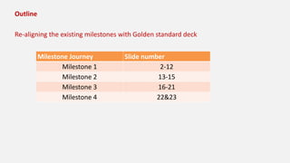 Ignite Business Model.pptx