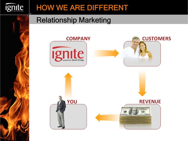 Ignite Business Presentation | PDF
