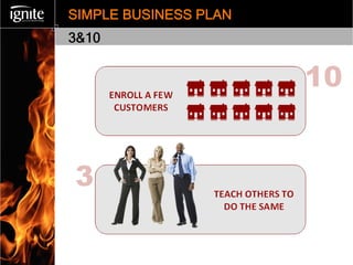 Ignite Business Presentation | PDF