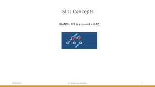 Git branching strategies | PPTX