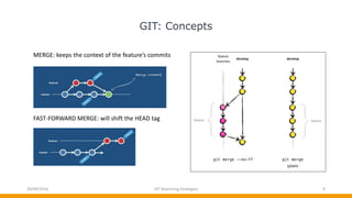 Git branching strategies | PPTX