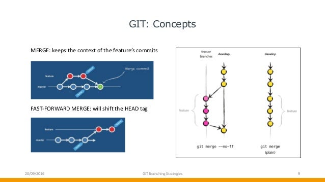 Git branching strategies