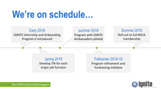 Ignite Internship Pilot Program | PPT