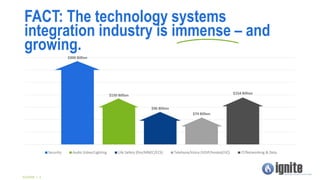 Ignite Internship Pilot Program | PPT