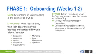 Ignite Internship Pilot Program | PPT