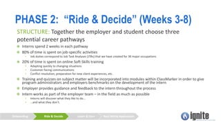 Ignite Internship Pilot Program | PPT