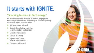 Ignite Internship Pilot Program | PPT