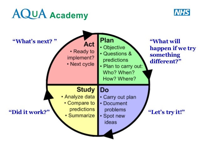IGNITE! Introduction to QI Methods