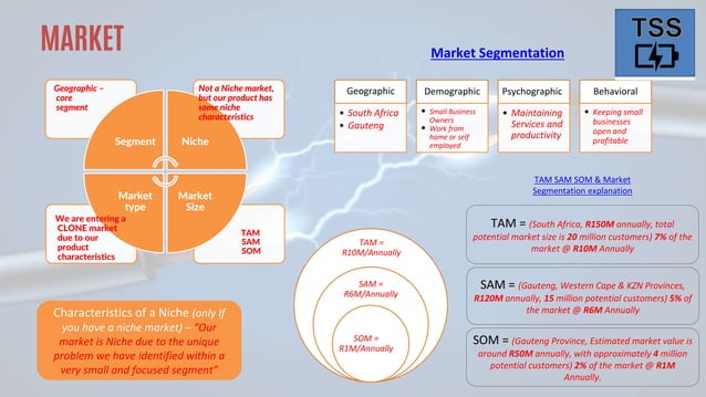 IGNITE Milestone 1 Presentation Example v1.1.pptx