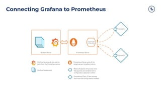 OSMC 2022 | Ignite: Observability with Grafana & Prometheus for Kafka ...