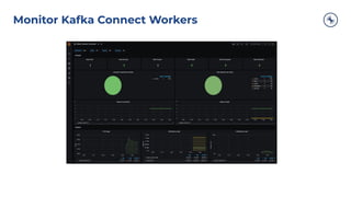 OSMC 2022 | Ignite: Observability with Grafana & Prometheus for Kafka ...