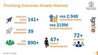 Ignite - National Technology Fund: Innovation Liftoff in Pakistan | PPTX