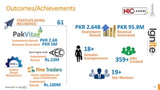 Ignite - National Technology Fund: Innovation Liftoff in Pakistan | PPTX