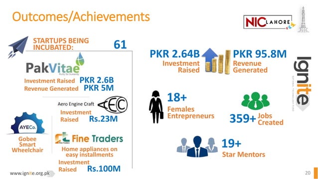 Ignite - National Technology Fund: Innovation Liftoff in Pakistan | PPT