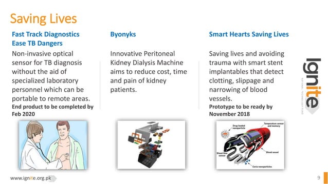 Ignite - National Technology Fund: Innovation Liftoff in Pakistan | PPT