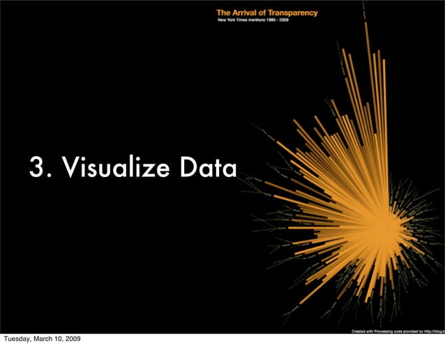Ignite Presentation | PPT