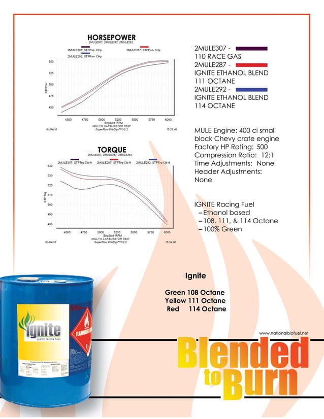 Ignite Racing Fuel | PDF