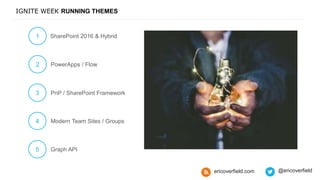 Microsoft Ignite 2016 In Review | PPT