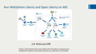 Ignite 2021 振り返り(DevOps) | PPT