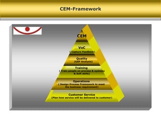 Ignite services company profile | PPT